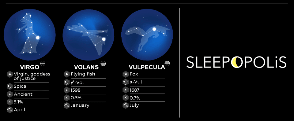 esplaobs: THE 88 CONSTELLATIONS AND THEIR BRIGHTEST STARS BY LOGAN BLOCK