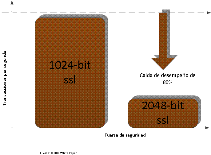 Tecnología de la Información y Comunicaciones: SSL 2048 bits Mejores ...