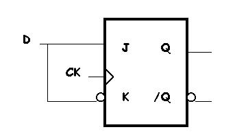 Sistemas Computacionales: ELEMENTOS BIESTABLES: FLIP-FLOPS R-S, M-S, J ...