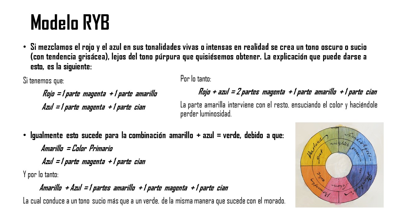 Modelos de color RGB - CMY(K) - RYB