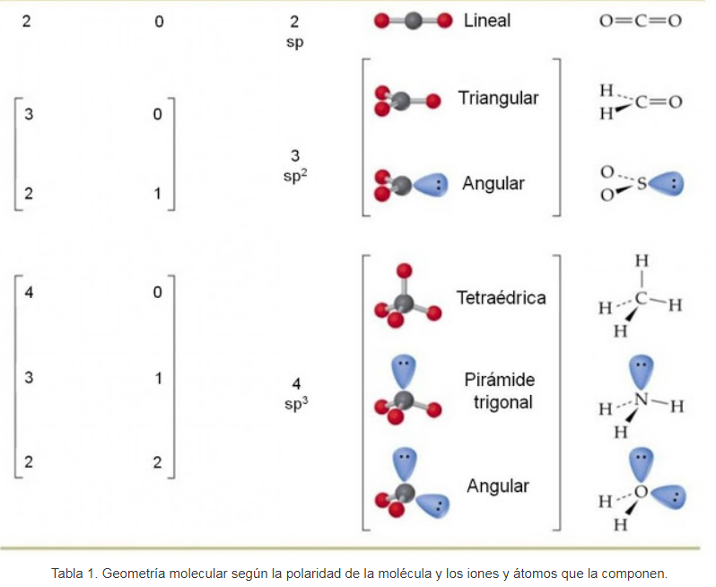 CIENCIAS NATURALES - QUÌMICA