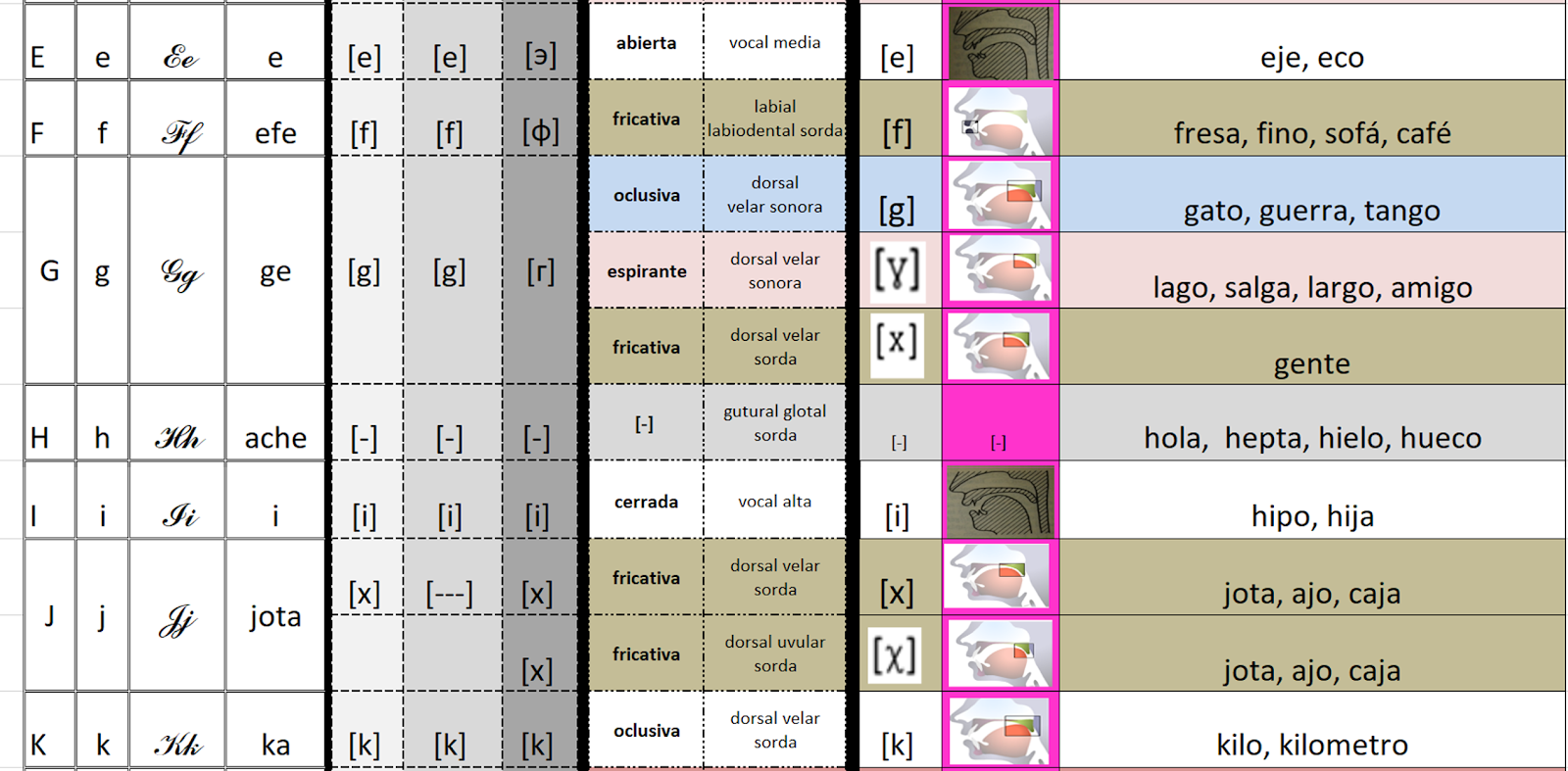APRENDE ESPAÑOL FÁCIL: Fonética Española Práctica