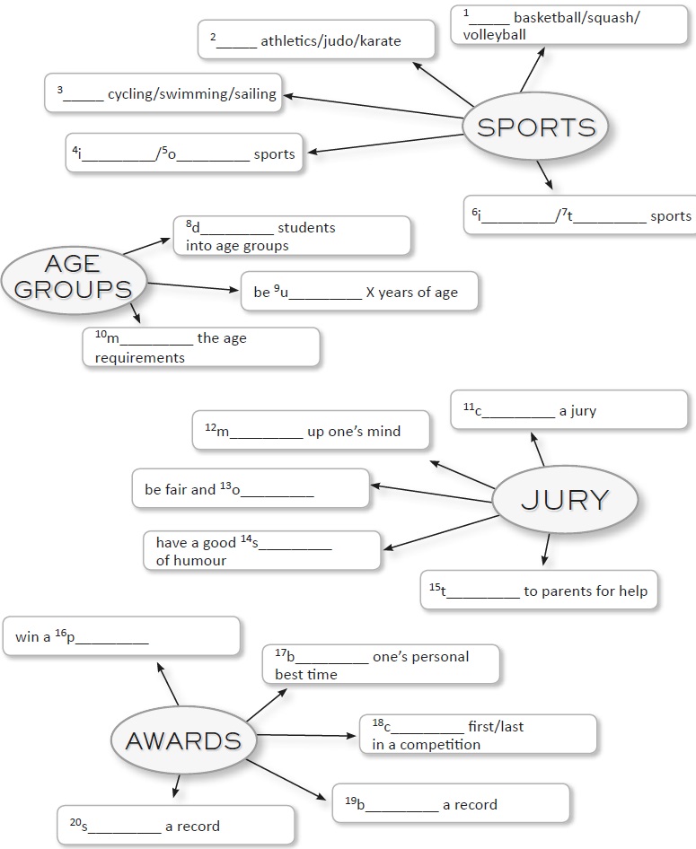 Focus 3. Unit 2. Resources 7-12