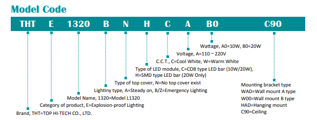 PT. SAVONT VARAVI INDONESIA - ALL ABOUT PHILIPS LIGHTING, ELECTRICAL ...
