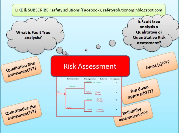 What is Fault Tree analysis in Health and Safety? Is Fault tree ...