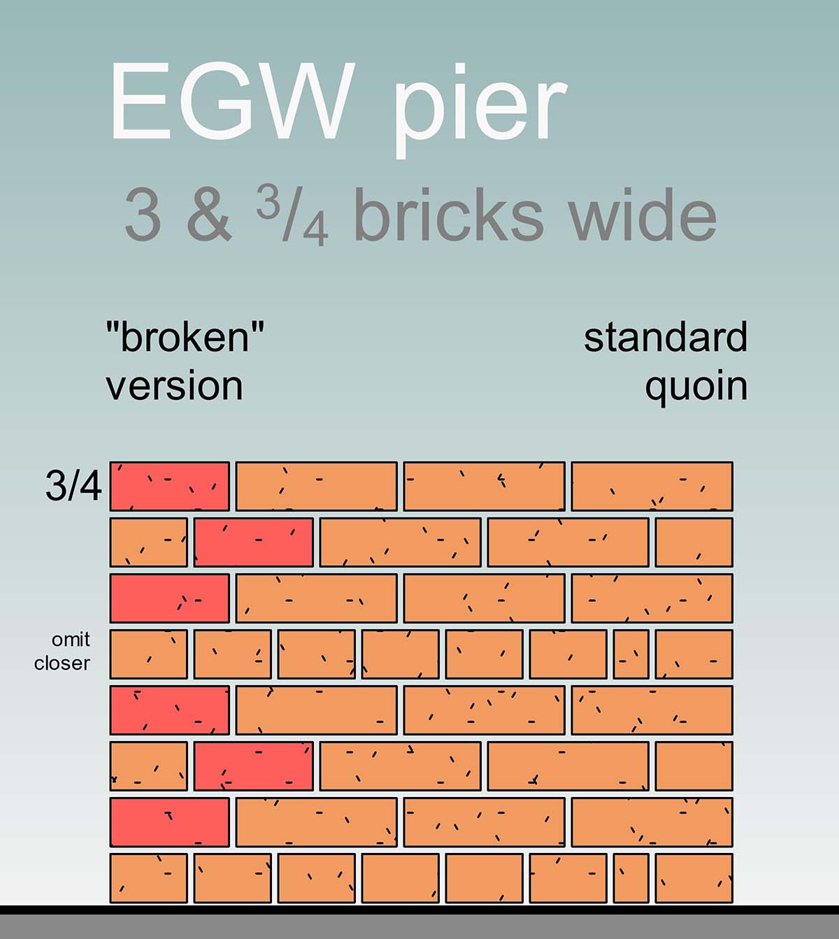 Shades of Grey: BROKEN BOND