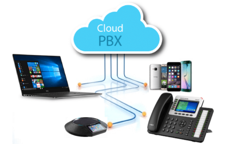 What Is VoIP Cloud PBX & A Few Smart Reasons To Switch