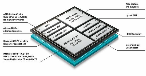 Pengertian dan Fungsi Processor | Dunia Teknologi