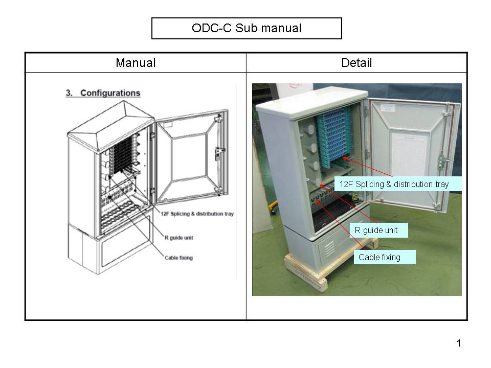KENCANA RAYA INDONESIA: PERANGKAT TELKOM