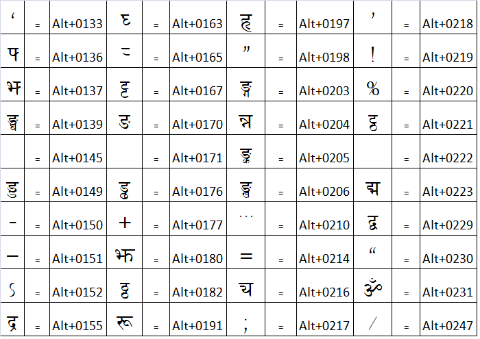 Keyboard shortcuts for preeti font - limfaplex