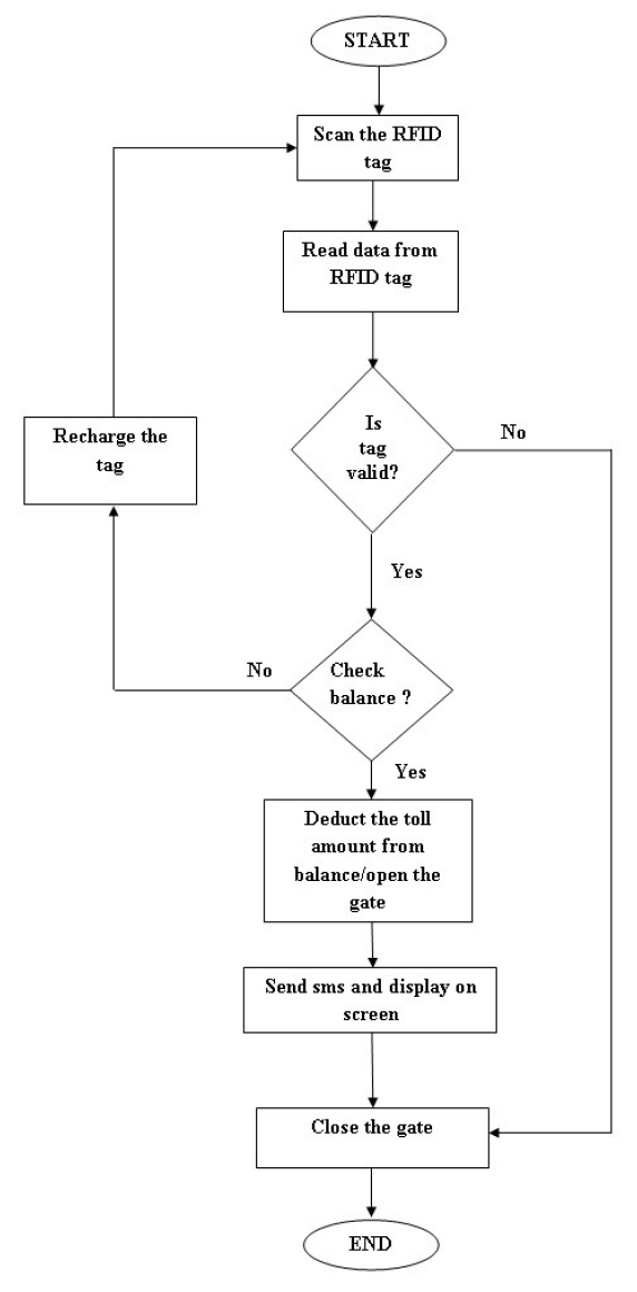 Mengenal RFID Pada Sistem E-Toll - SIM Kharisma 03