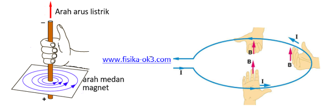 Soal Medan Magnet dan Pembahasannya - FISIKA-OK3