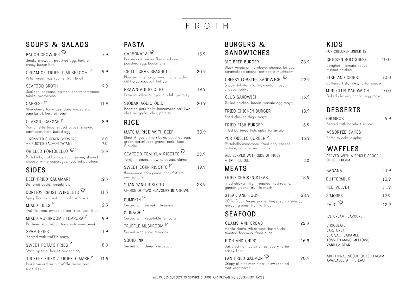 Cafe Review: Froth - JtheJon