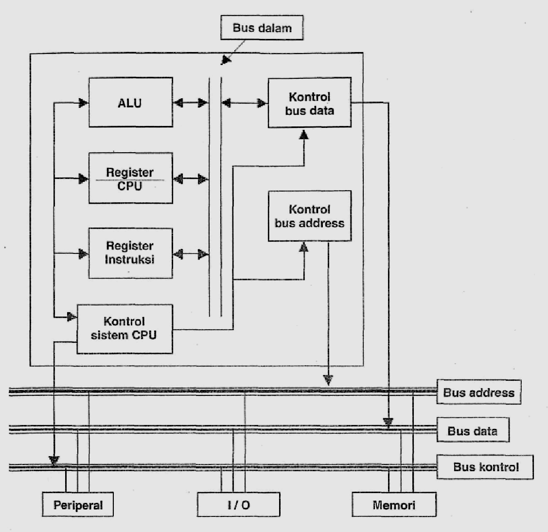 Bus system | Blog Mas Dayat
