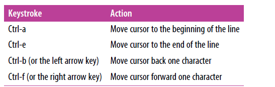 程式扎記: [ Py DS ] Ch1 - IPython: Beyond Normal Python