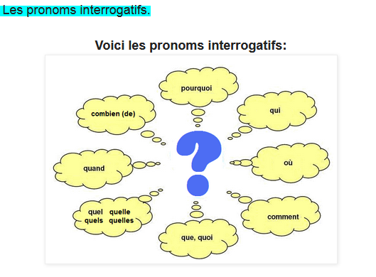 LE COIN FRANÇAIS DU LYCÉE. : QUESTIONS FORMELLES et INFORMELLES