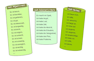 Deutsch B2/1: Grammatik - Infinitivsätze