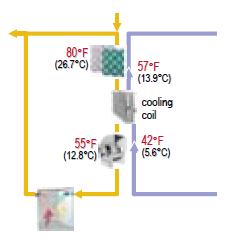 Chilled Water system? What is Chilled Water loop in HVAC system ...