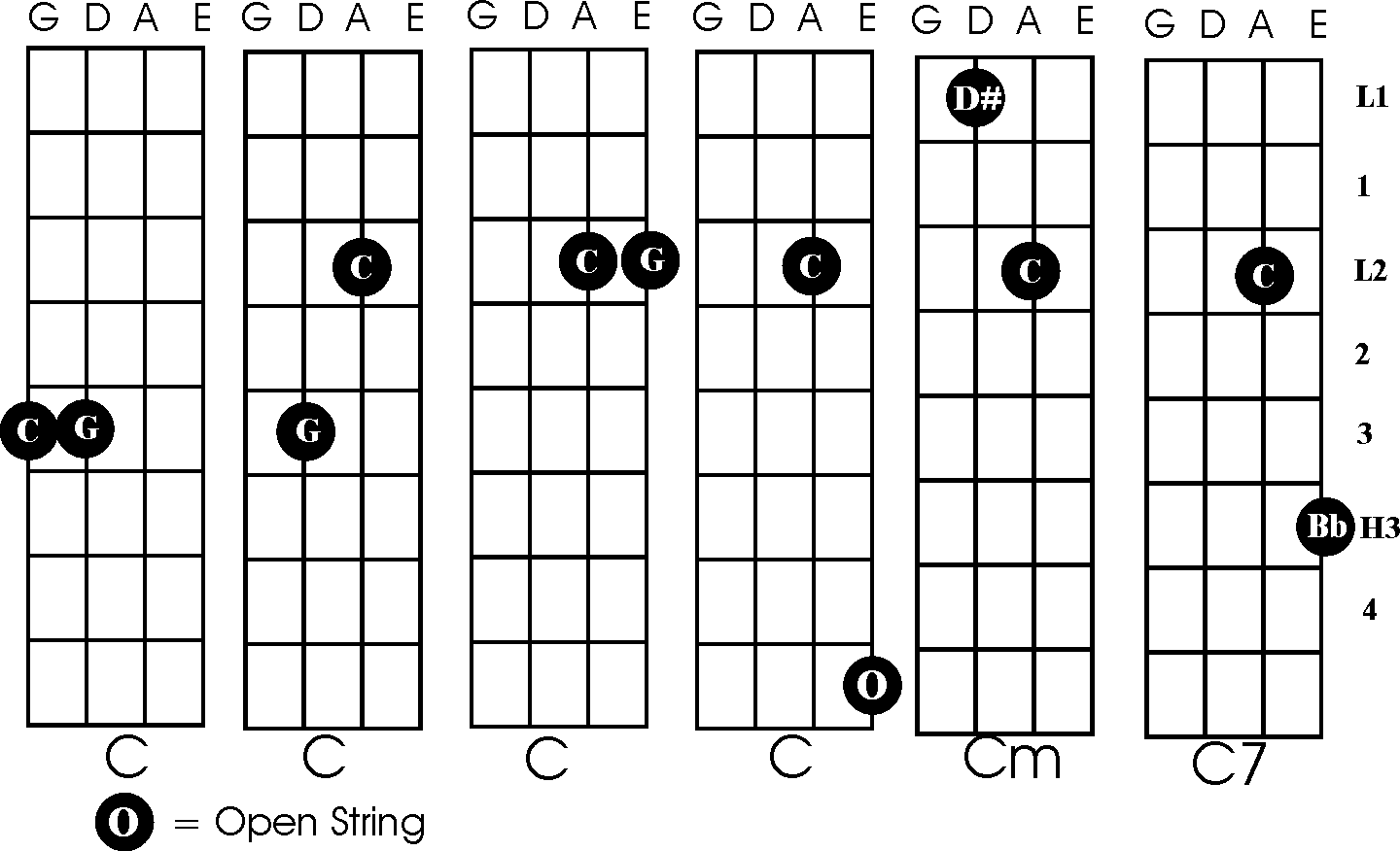 Belajar Biola - INFORMASI MUSIK