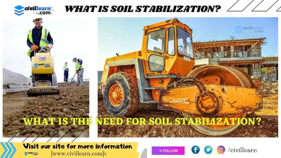 [9] Main methods of soil stabilization with different materials use