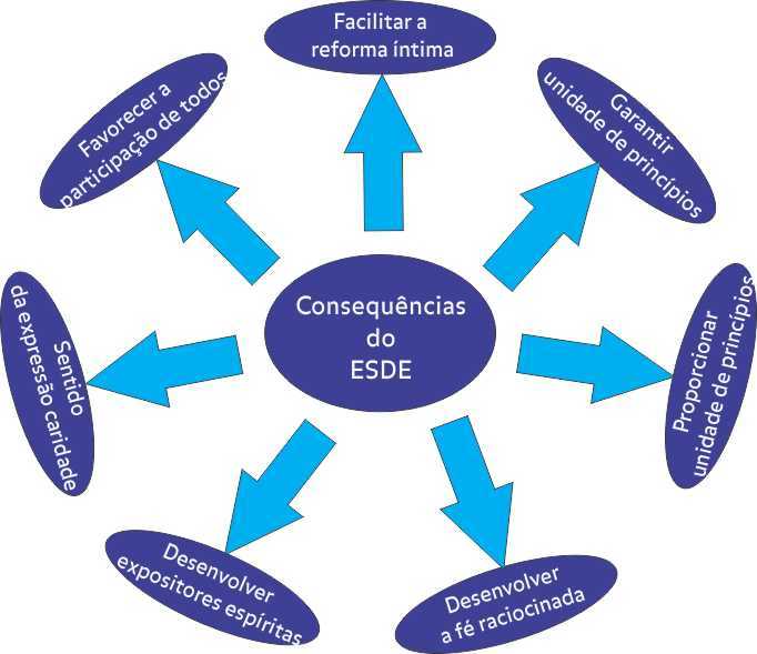 LAR ESPÍRITA ASSISTENCIAL IRMÃO FABIANO DE CRISTO: IMPORTÂNCIA DO ESDE ...