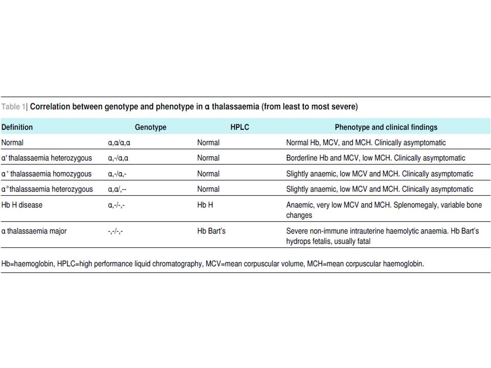 Medicina Interna: Diagnosis and management of thalassaemia