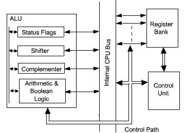 Tech Knowledge: CPU design (part 1)