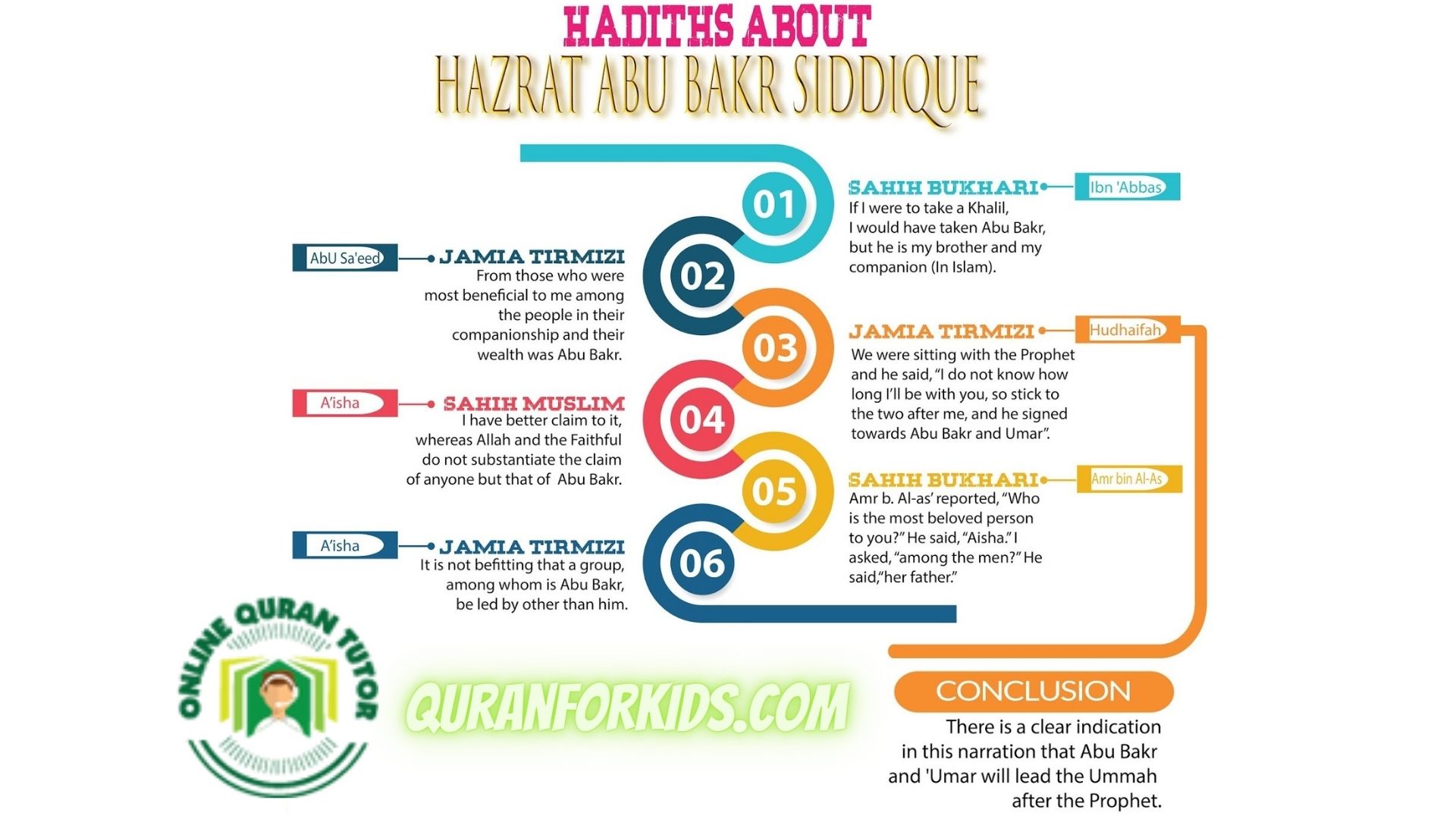 History of the Islamic Empire: The First Four Caliphate In Islam ...