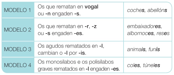 Lingua Galega 20/05/2020