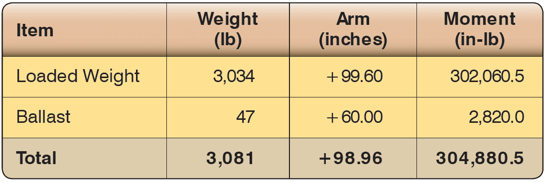 Equipment Change and Aircraft Alteration - Weight and Balance