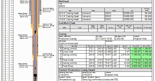 Applikasi Drilling Report Terbaik