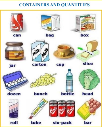 Learning English is a piece of cake!: COUNTABLE AND UNCOUNTABLE NOUNS: FOOD