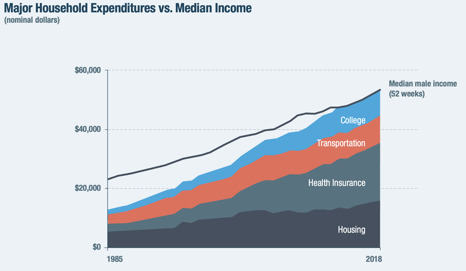 True Economics: 23/2/20: Fake Data or Faking Data? Inflation Statistics