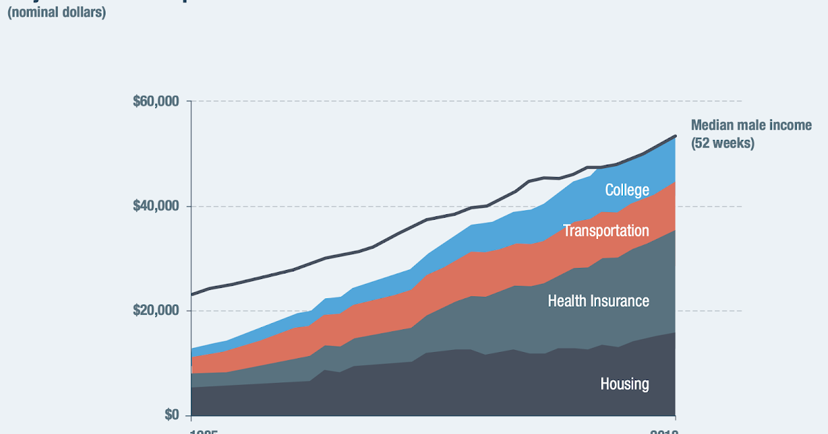 True Economics: 23/2/20: Fake Data or Faking Data? Inflation Statistics