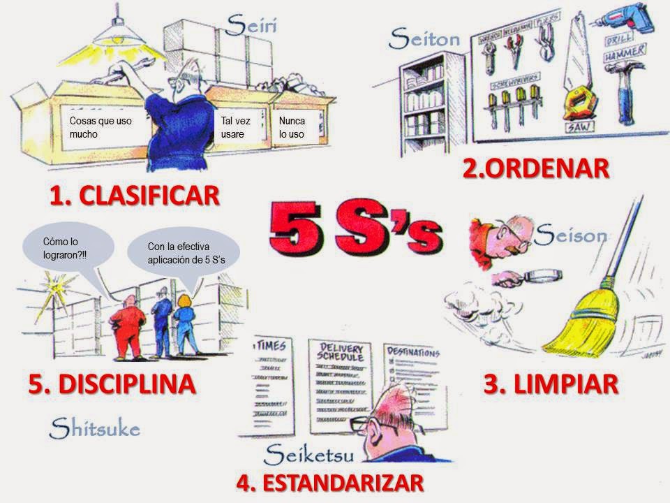 Cinco S y la Calidad: 2014