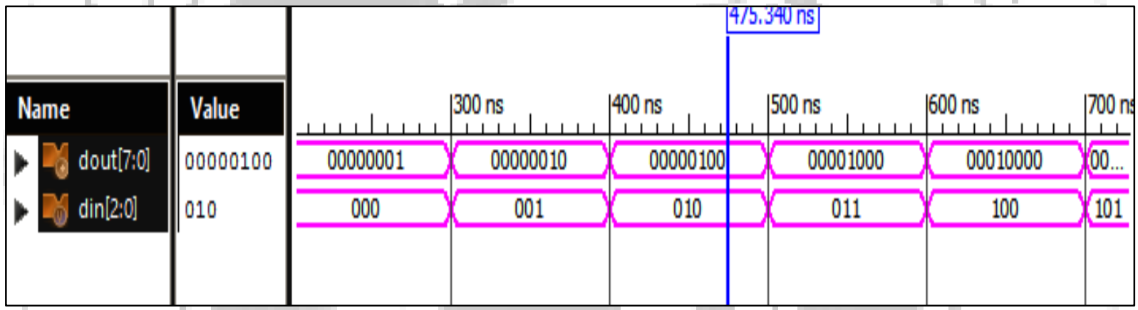 Verilog: 3 to 8 Decoder Behavioral Modelling using Case Statement with ...