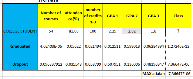 Calculating Naive Bayes With Excel Numeric Data Attributes Pengalaman Edukasi