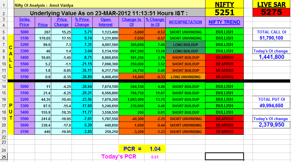 ASTRO-NIFTY: LIVE - SAR IN EXCEL SHEET
