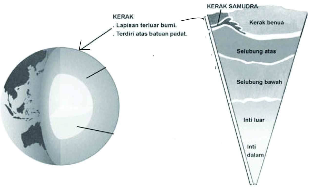 GEOSTORY: Materi litosfer dan Jenis-jenis Batuan