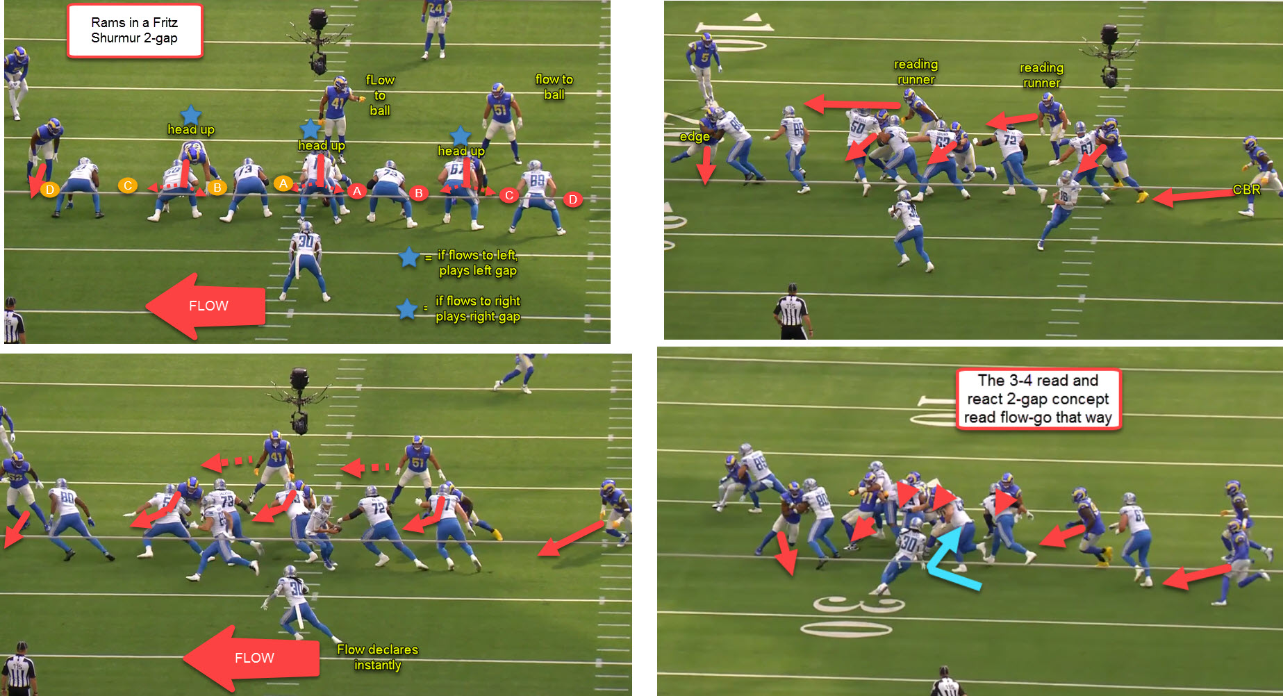 Pro Football Journal: One, One-and-a-Half, and Two-Gap—A Simplified ...