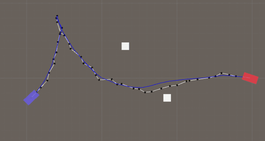 Explaining the Hybrid A Star pathfinding algorithm for selfdriving cars