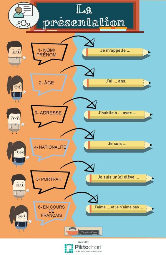 FLE en vrac!: La présentation