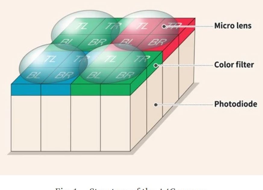 Image Sensors World: Hynix Presents All-Directional PDAF Pixel