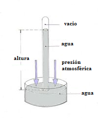 Ayuda para Fisica del CBC: Física UBA XXI Guía 3.9. Hidrostática