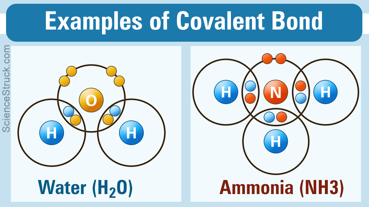 GENERAL IDEAS IN CHEMISTRY FOR BEGINNERS : COVALENT BONDS And DATIVE ...