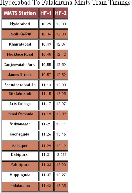 Beautiful Hyderabad City: MMTS Trains in Hyderabad and Secunderabd
