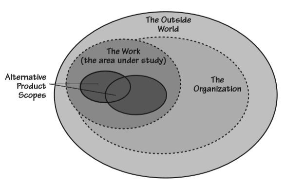 Chapter 3 - Scoping the Business Problem