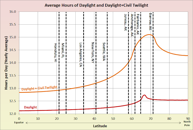 Brian B.'s Climate Blog: Daylight-Twilight-Astronomical Maps