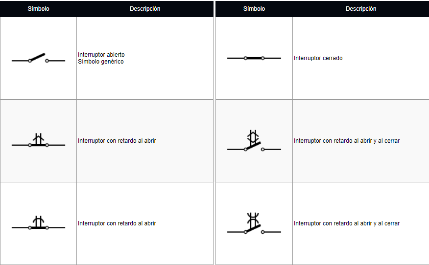 CONCEPTOS DE LA INFORMATICA: EL SÍMBOLO DE LOS ELEMENTOS ELÉCTRICOS Y ...