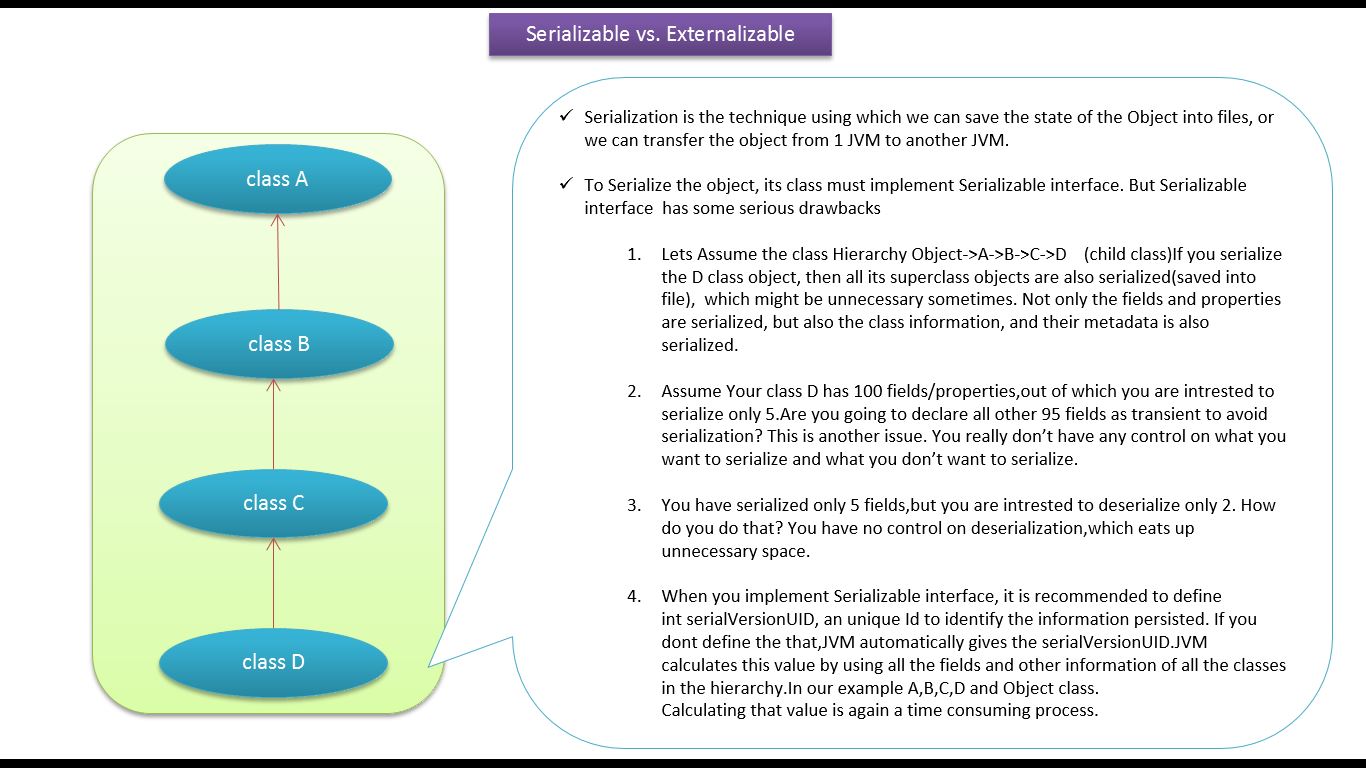 Found Java Java Tutorial Java Io Java Serializable Vs